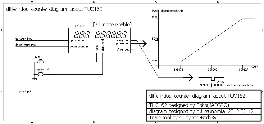 ユニバーサル・カウンターの製作（ver,1.62)